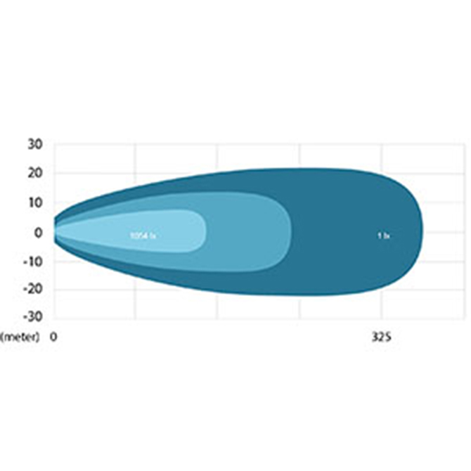 LED Driving Light Bar